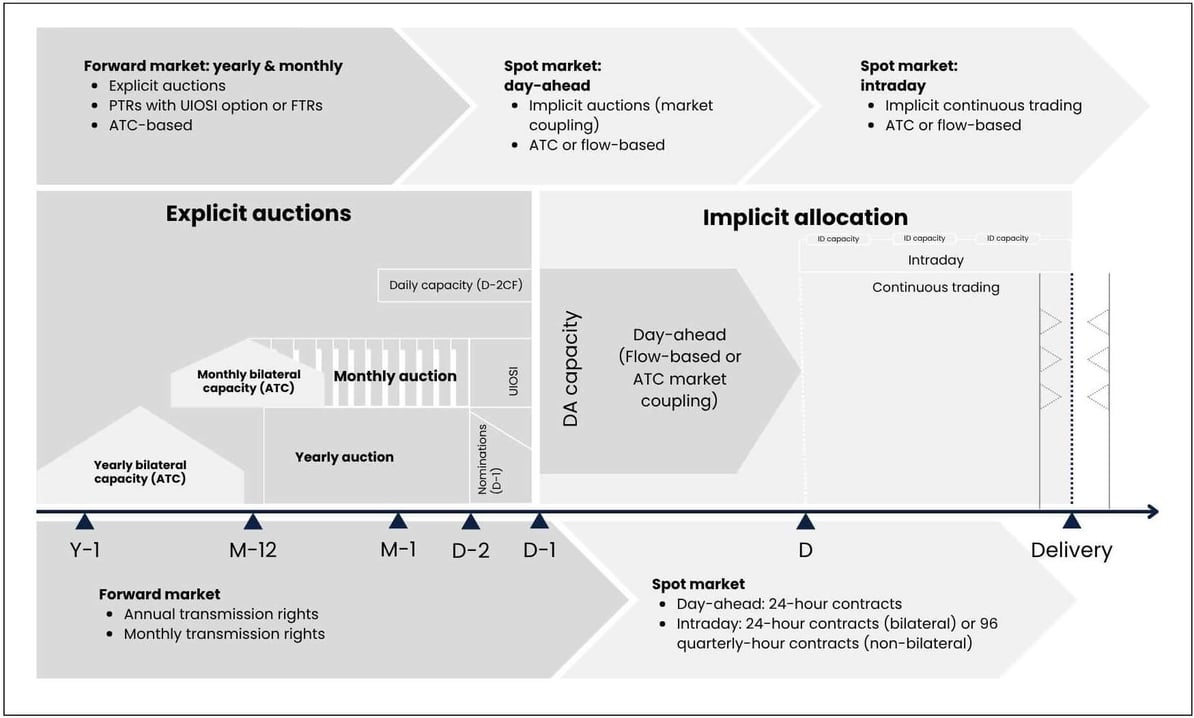 The role of BESS in the Greek power market