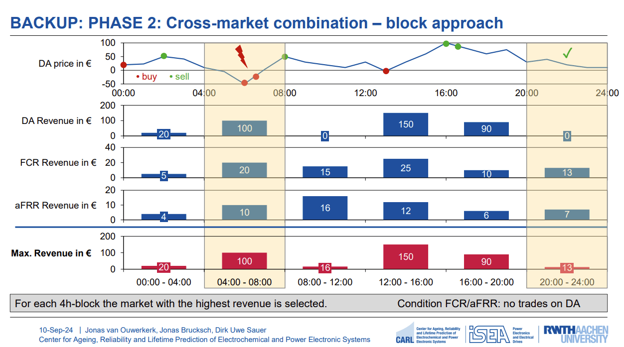 Battery index to benchmark BESS revenue potential