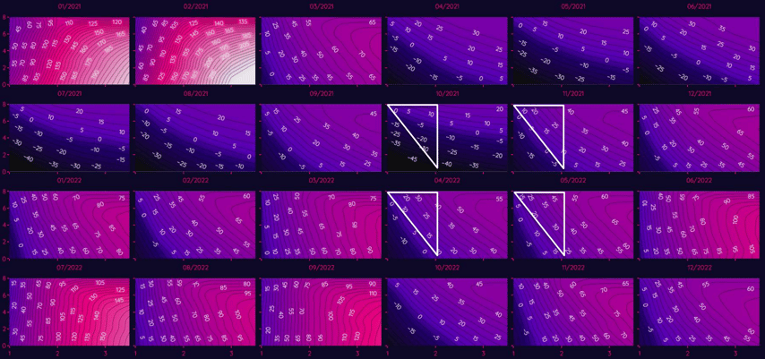 BESS dimensions: duration, cycles and warranty terms