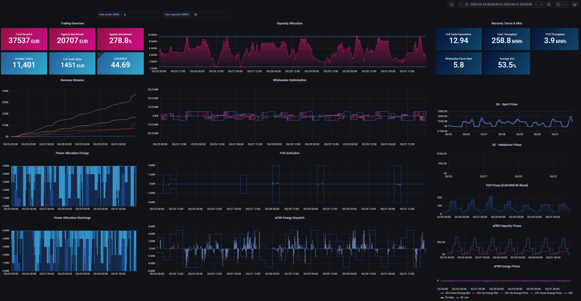 The data behind battery optimization
