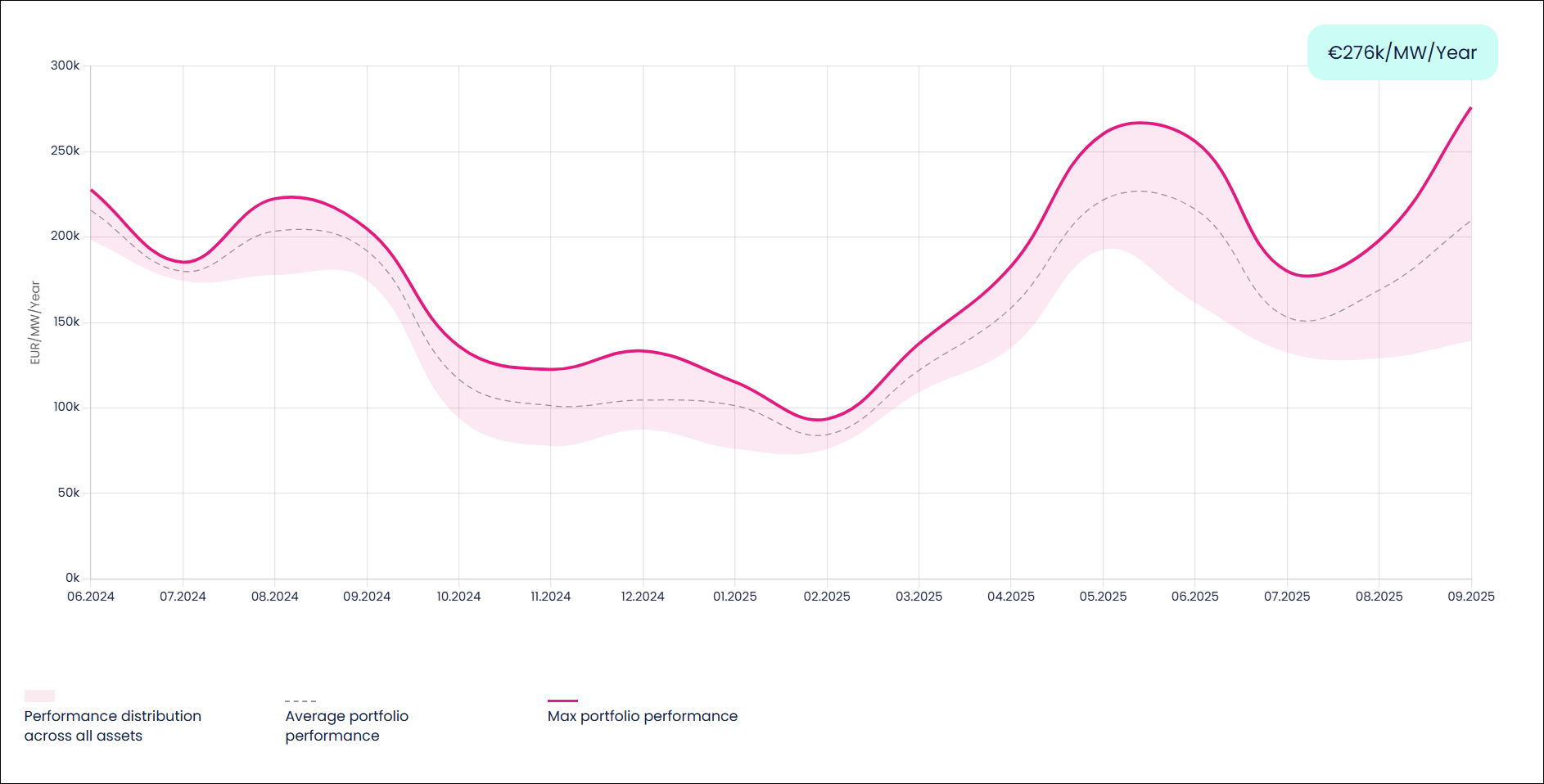 Monthly portfolio performance updates & market trends 2024-25