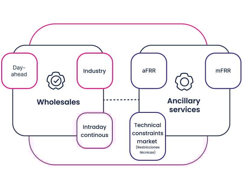 BESS optimization Spain | enspired